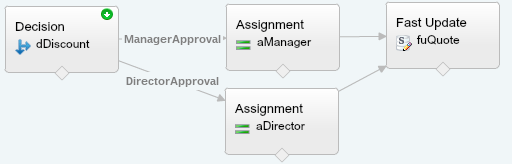 Create Approval Process in the Approval Process Flow – Learning Flow 3.B | Developing Flow