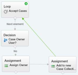 Accept button in Lightning List View | Developing Flow